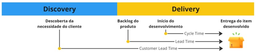 Gestão de backlog | Product Guide